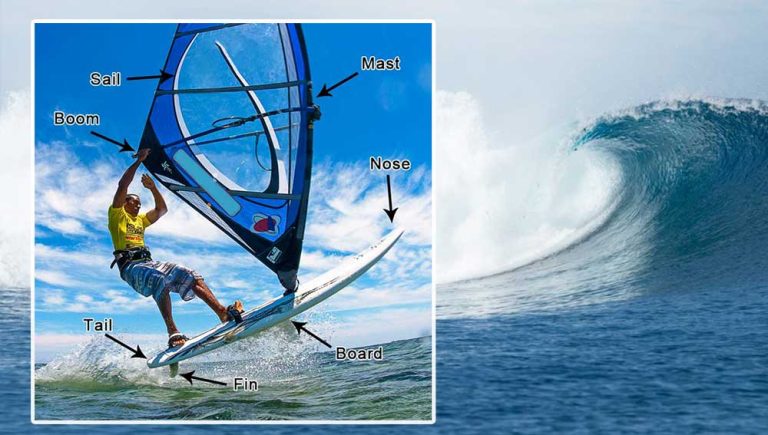 How To Start Windsurfing: A Beginner Basics Guide - Unity Sports